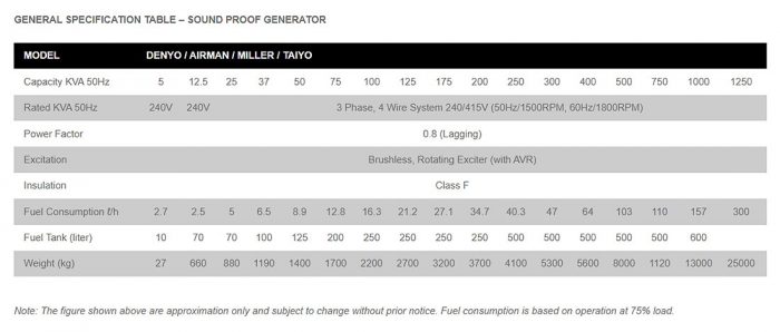 Genset Rental | Genset Malaysia | Sewa Generator Set